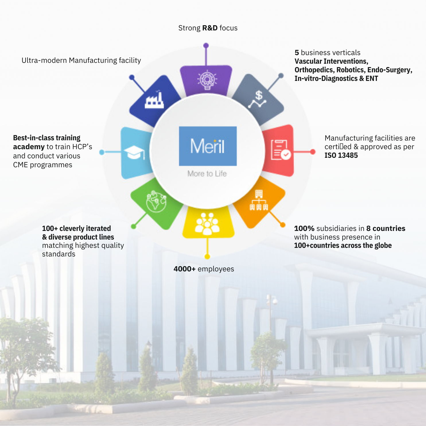 Start - Meril Life GmbH